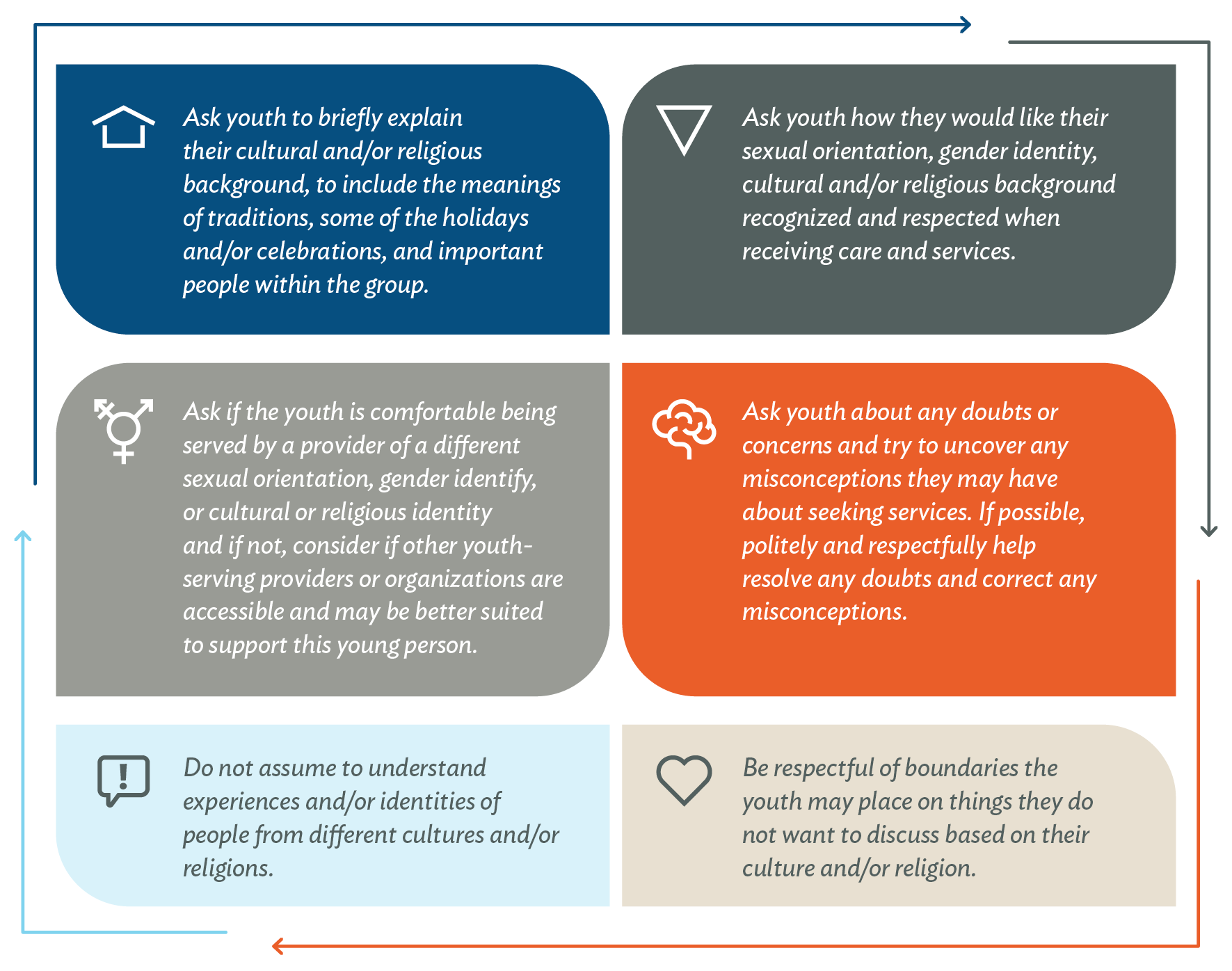 1 – Establish Trust