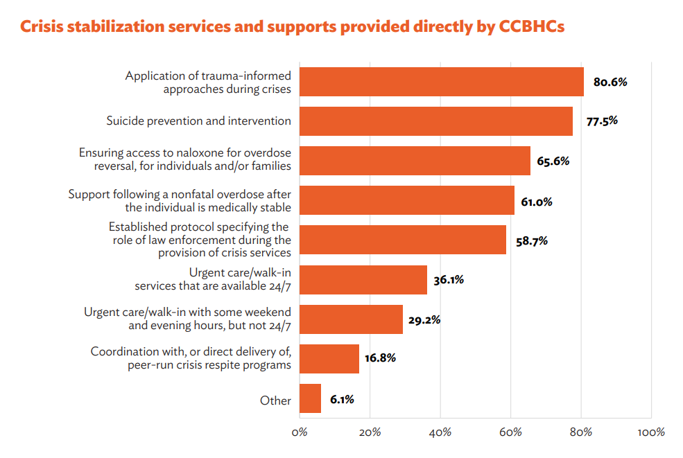 A Safe Place for Help